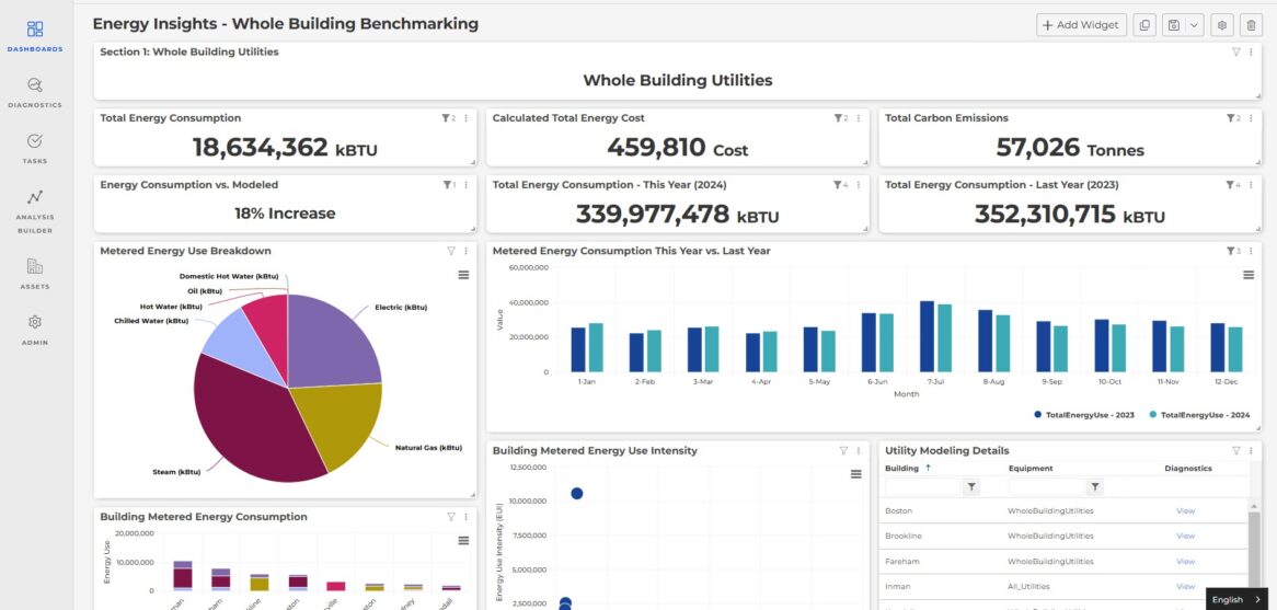 Introducing Clockworks Analytics’ Energy Insights Dashboards - Clockworks Analytics