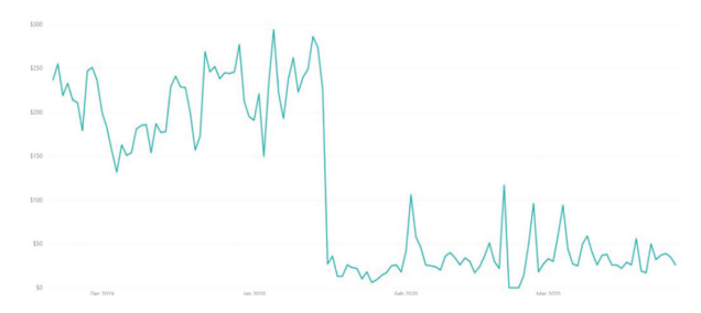New Case Study: Benefits of a Building Blitz - Clockworks Analytics