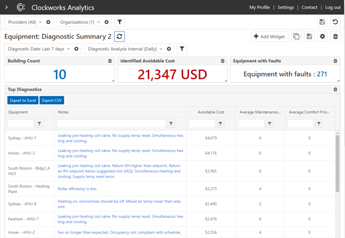 Fault Detection & Diagnostics For Mechanical and Controls Service - Clockworks Analytics