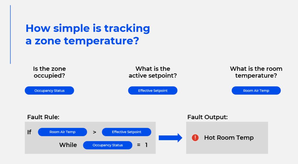 Tracking Room Air Temperature Setpoint: The Clockworks Approach ...