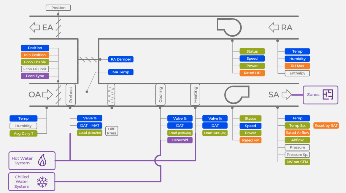 Clockworks Information Model - Clockworks Analytics