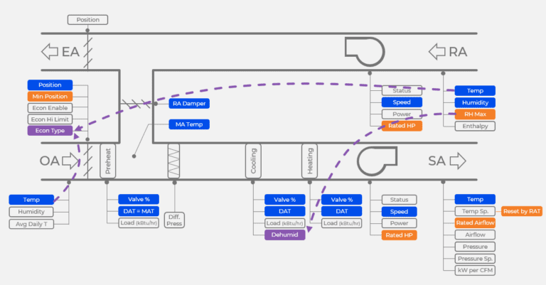 Clockworks Information Model - Clockworks Analytics