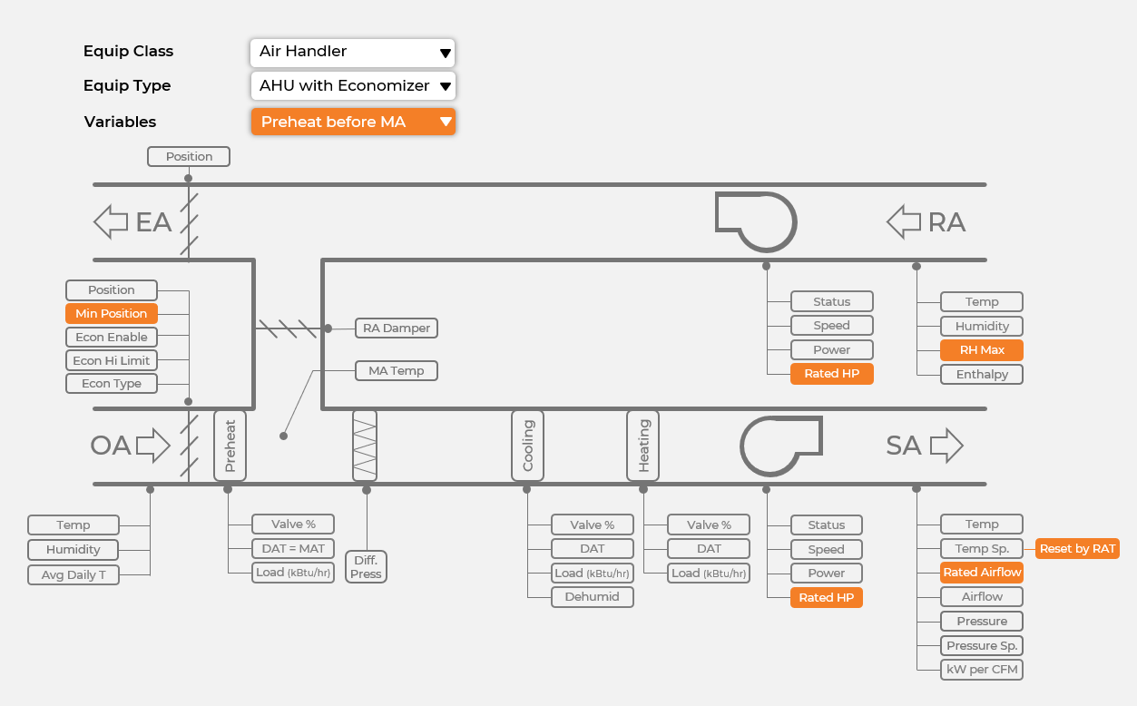 Clockworks Information Model - Clockworks Analytics