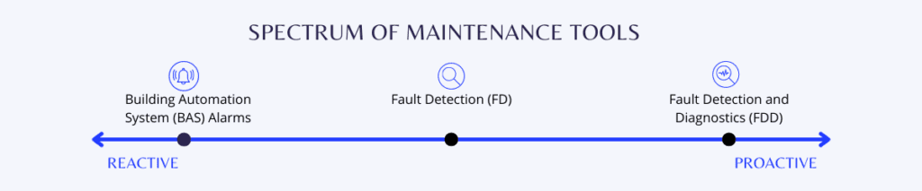 Fault Detection and Diagnostics Whitepaper - Clockworks Analytics