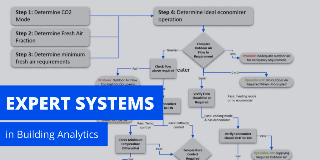 "Do You Do A.I.?" What Actually Powers Building Analytics. - Clockworks ...