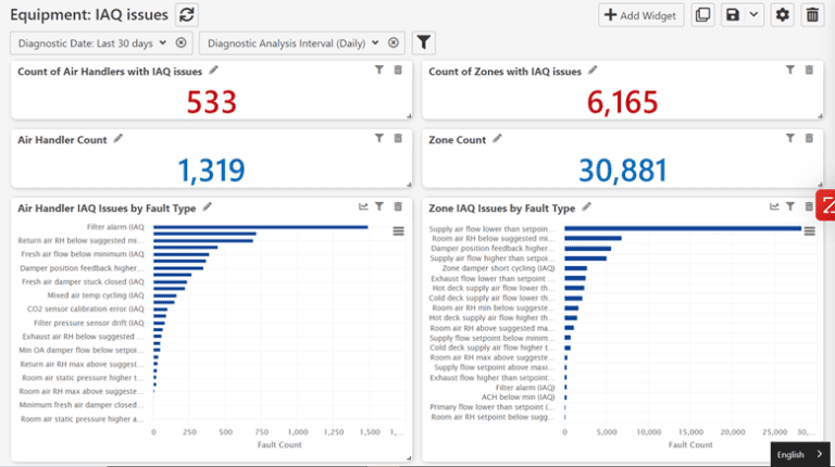 Fault Detection & Diagnostics for Healthcare Facilities - Clockworks Analytics