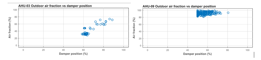 Finding Top Cold Weather Faults With the Seasonal Dashboard ...