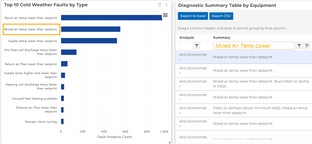Finding Top Cold Weather Faults With the Seasonal Dashboard ...