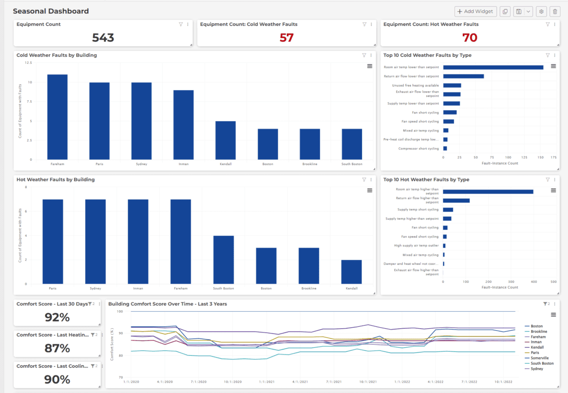 Finding Top Cold Weather Faults With the Seasonal Dashboard ...