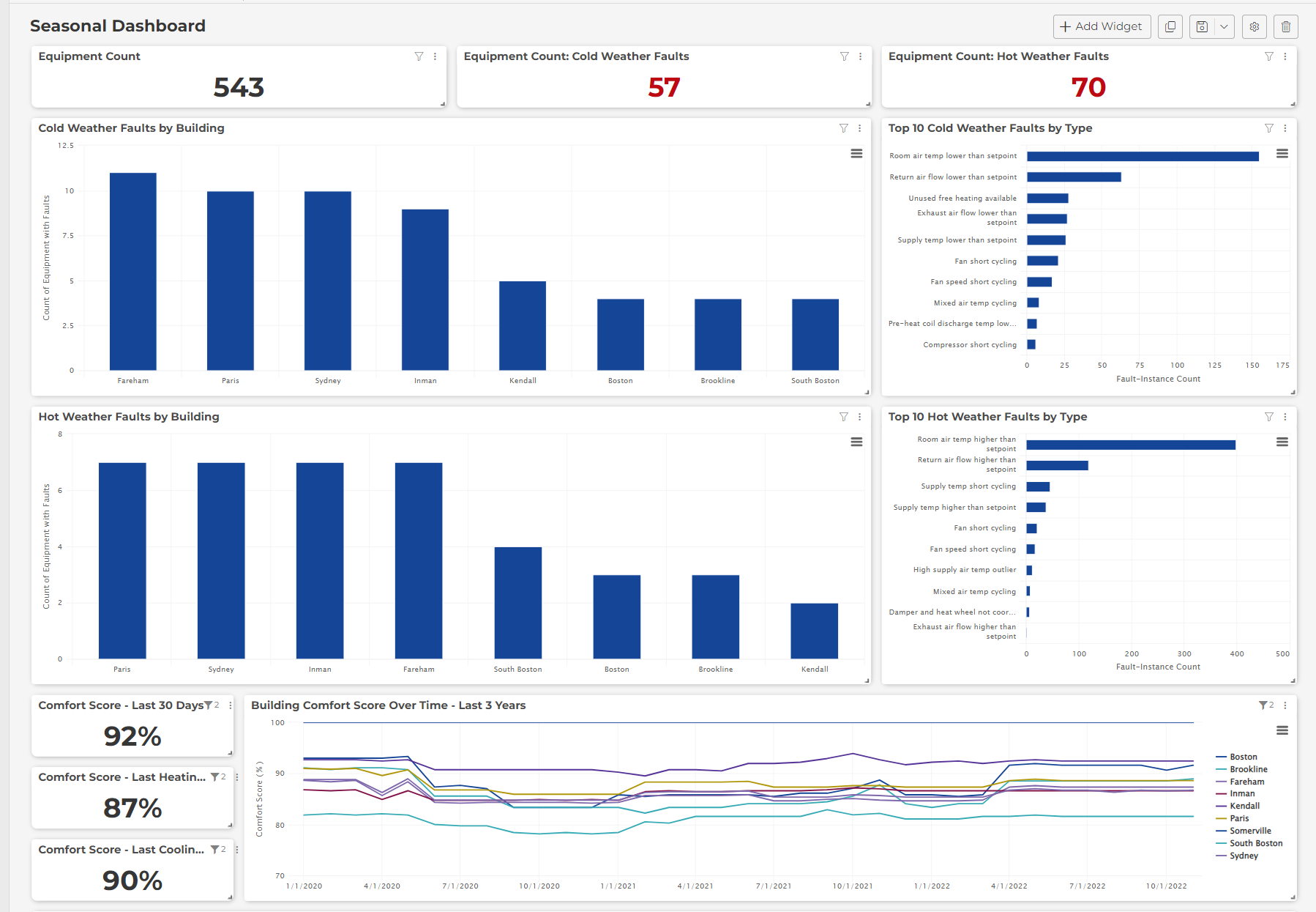 Finding Top Cold Weather Faults With the Seasonal Dashboard ...
