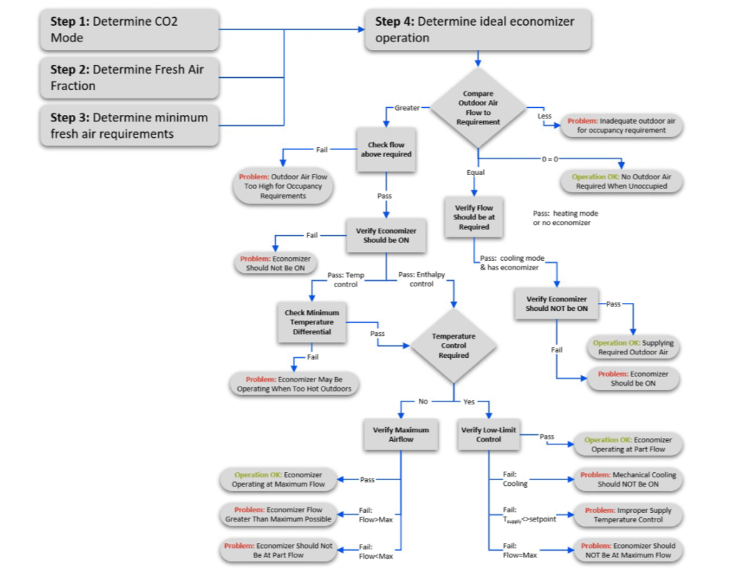 Information Model | Clockworks Analytics