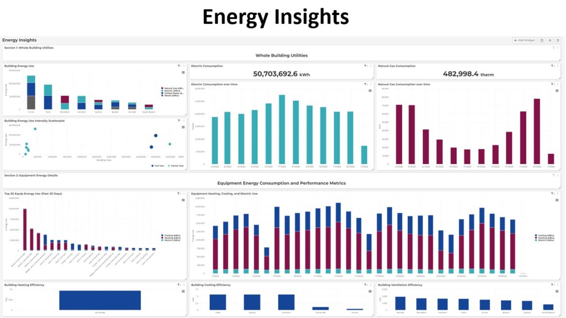 FDD: The Essential Tool for Modern Data Center Facility Management ...