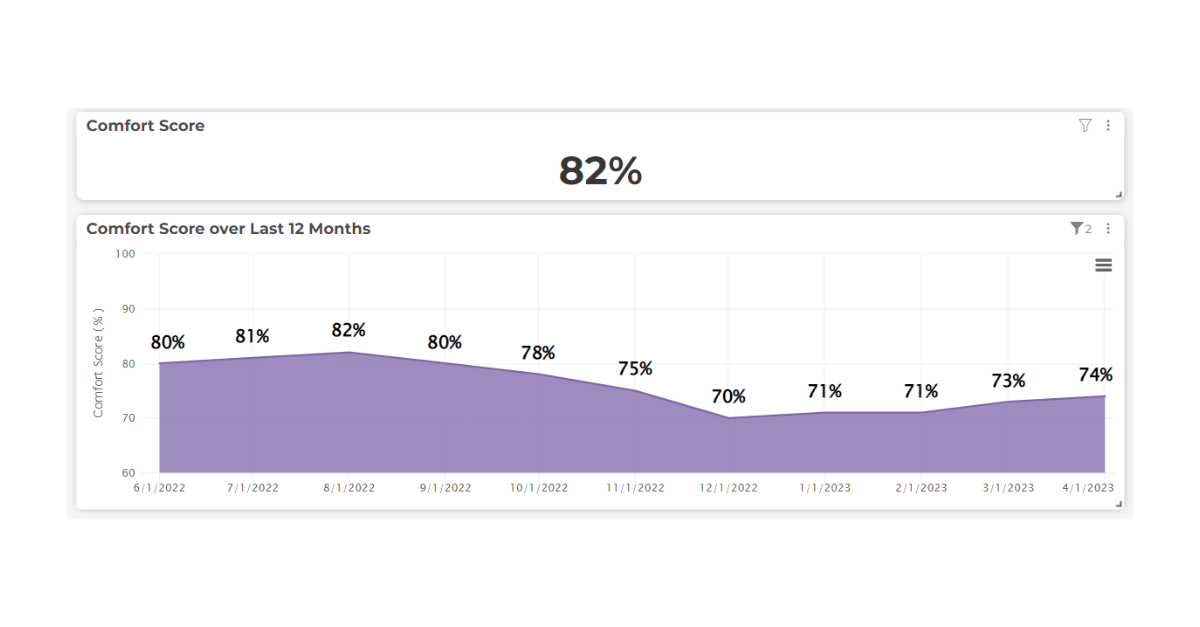 Why Should I Run Fault Detection and Diagnostics (FDD) on Zone Equipment in My Building ...