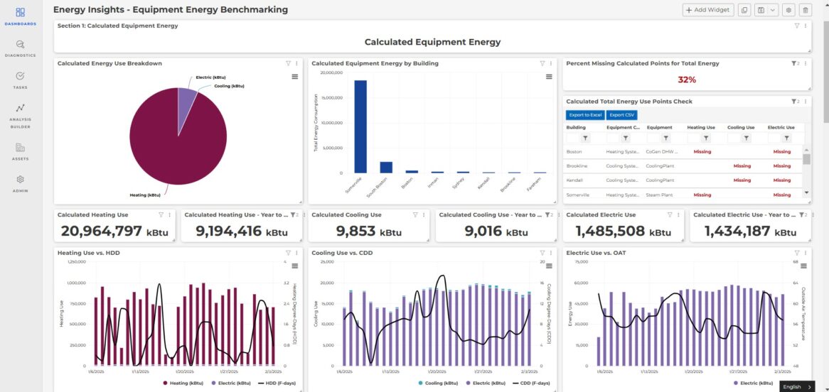 Introducing Clockworks Analytics’ Energy Insights Dashboards ...