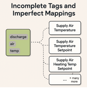 Bridging the Gap: Combining Ontologies and AI for Smarter Building ...