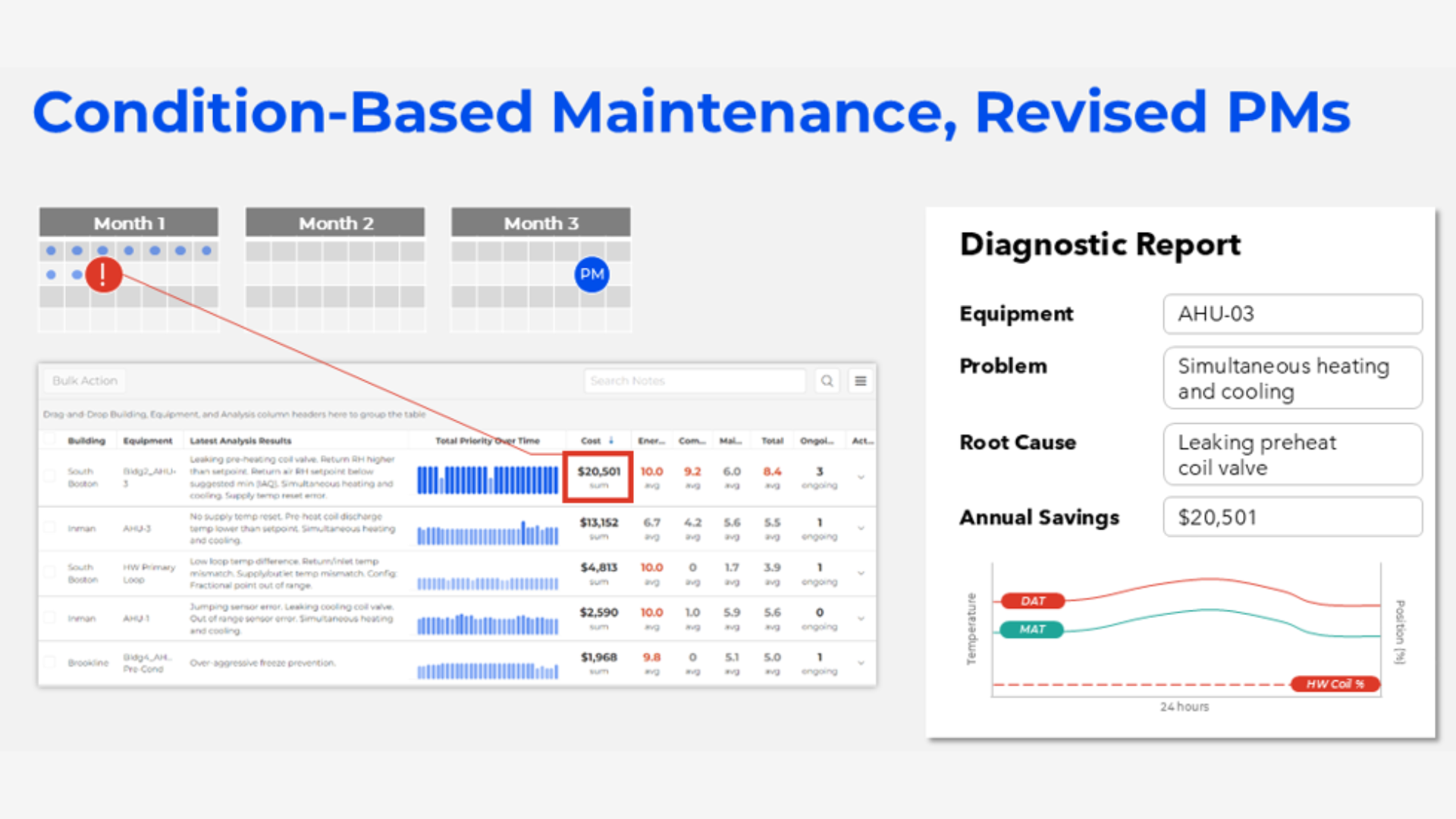 Condition-Based Maintenance - Clockworks Analytics