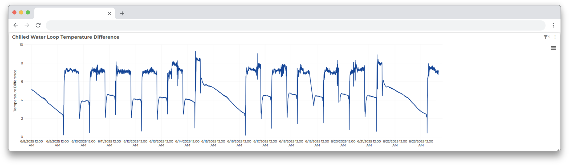 Advanced Chiller Analytics: How Smart Monitoring Transforms Central ...