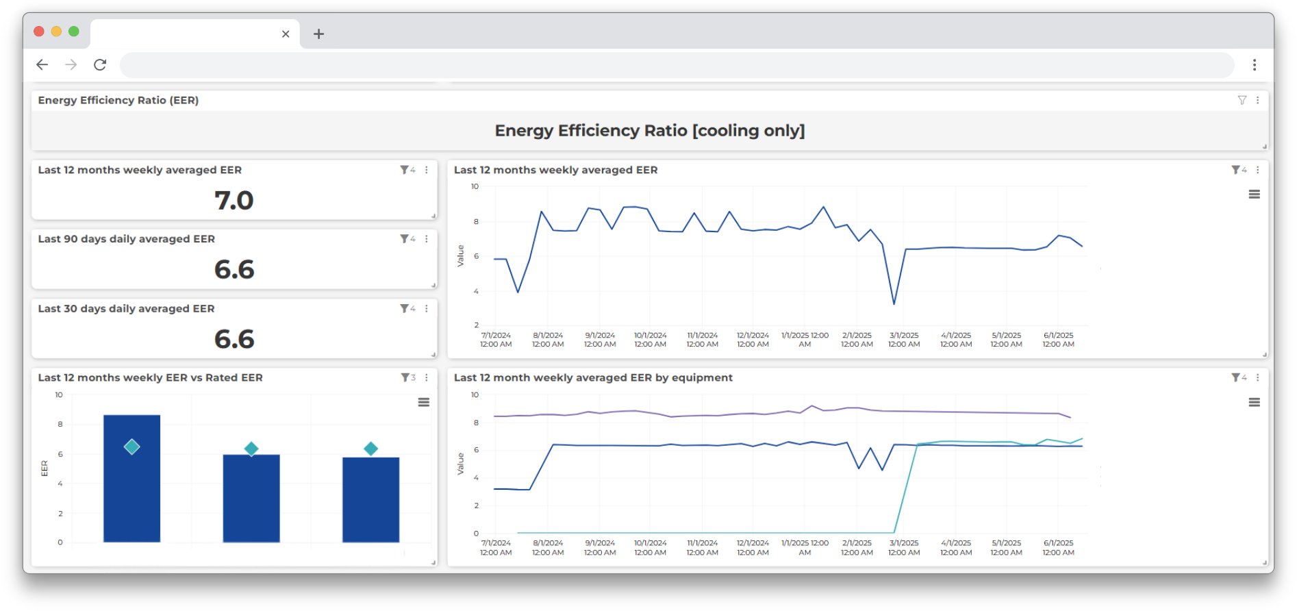 Advanced Chiller Analytics: How Smart Monitoring Transforms Central Plant Performance ...